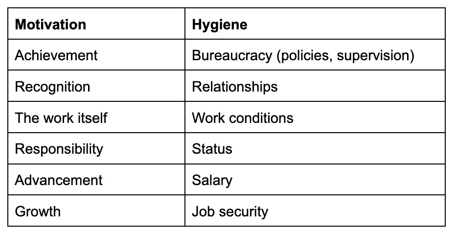 Employee motivation analysis: a simple guide